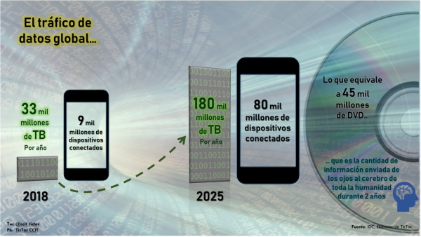 TRÁFICO DE DATOS ¿TODOS CONECTADOS? - CCIT - Cámara Colombiana de ...